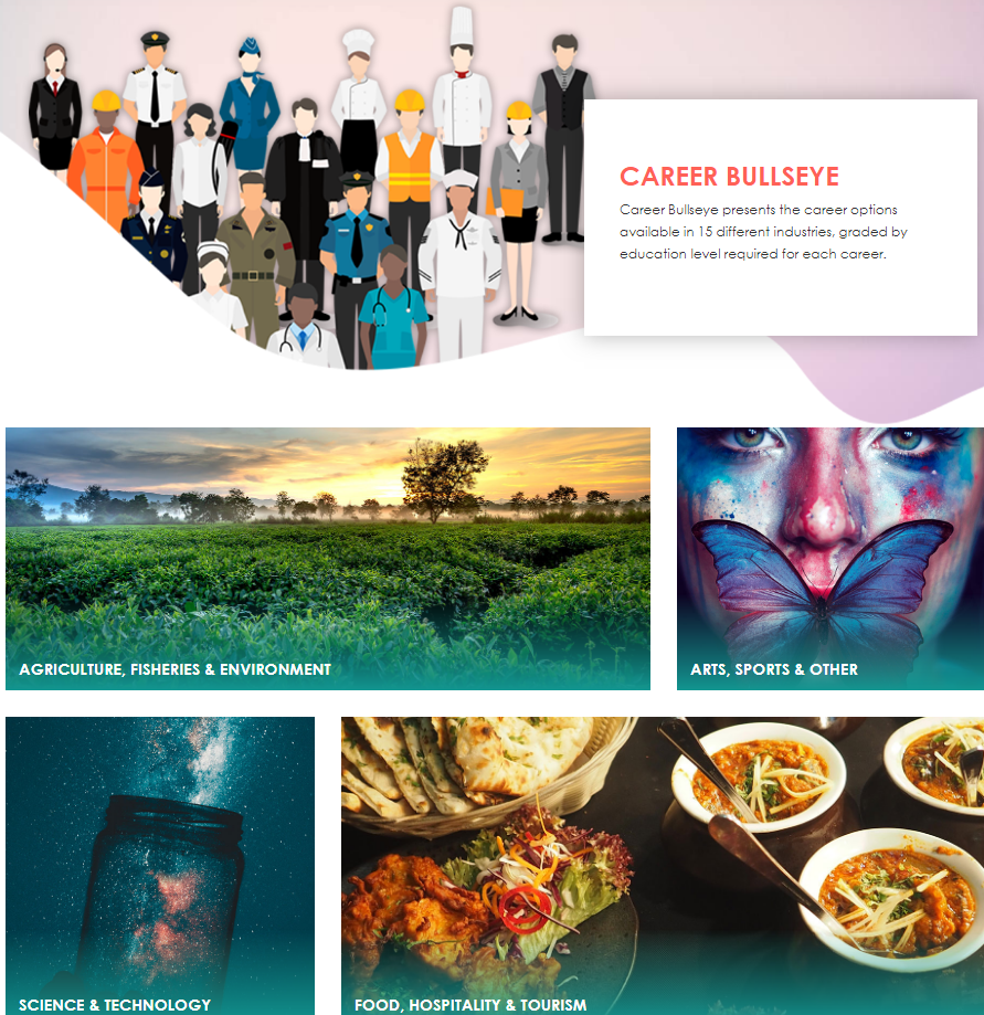 Career Bullseye: Explore Jobs by Industry - CareerMe