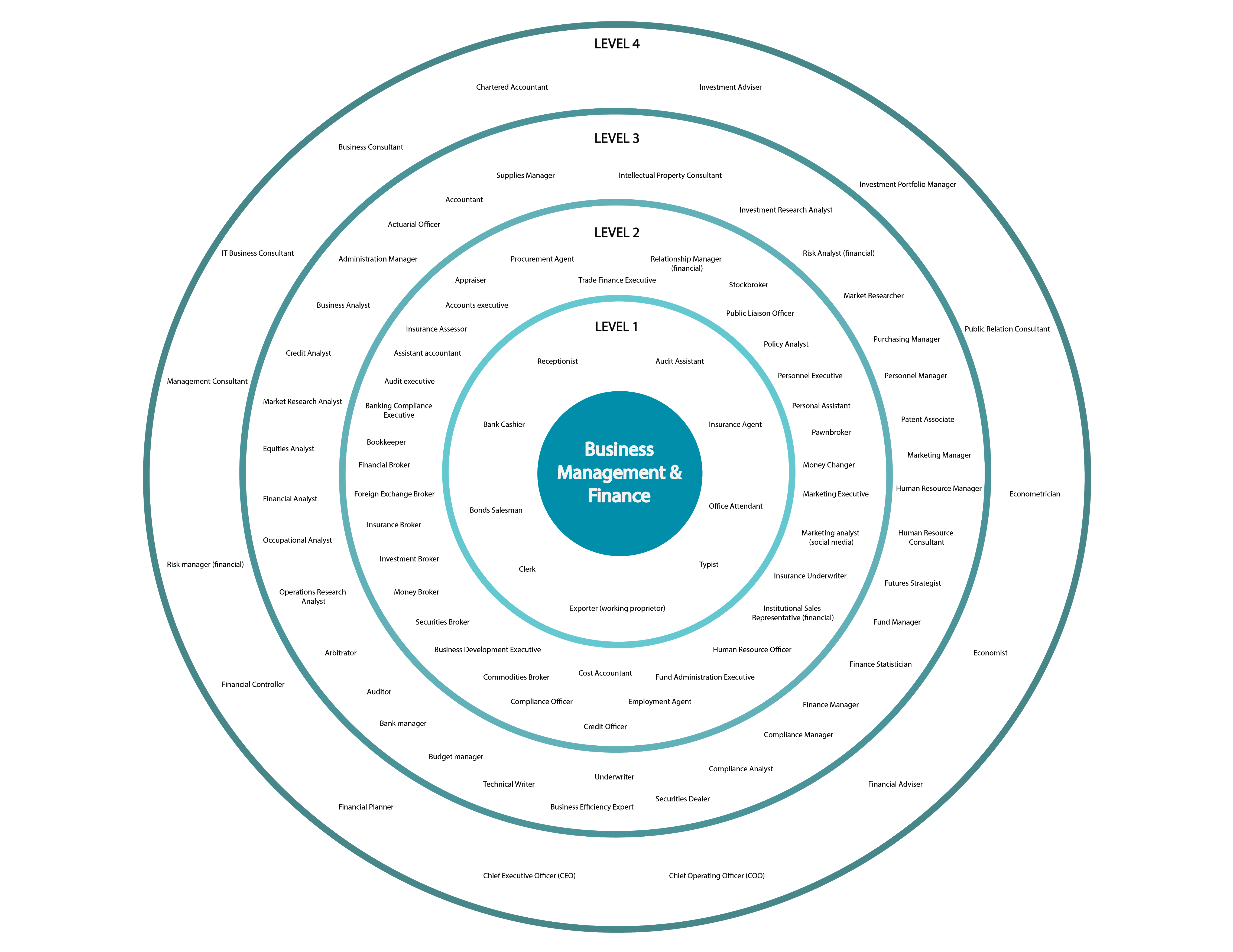 Career Bullseye: Explore Jobs by Industry - CareerMe